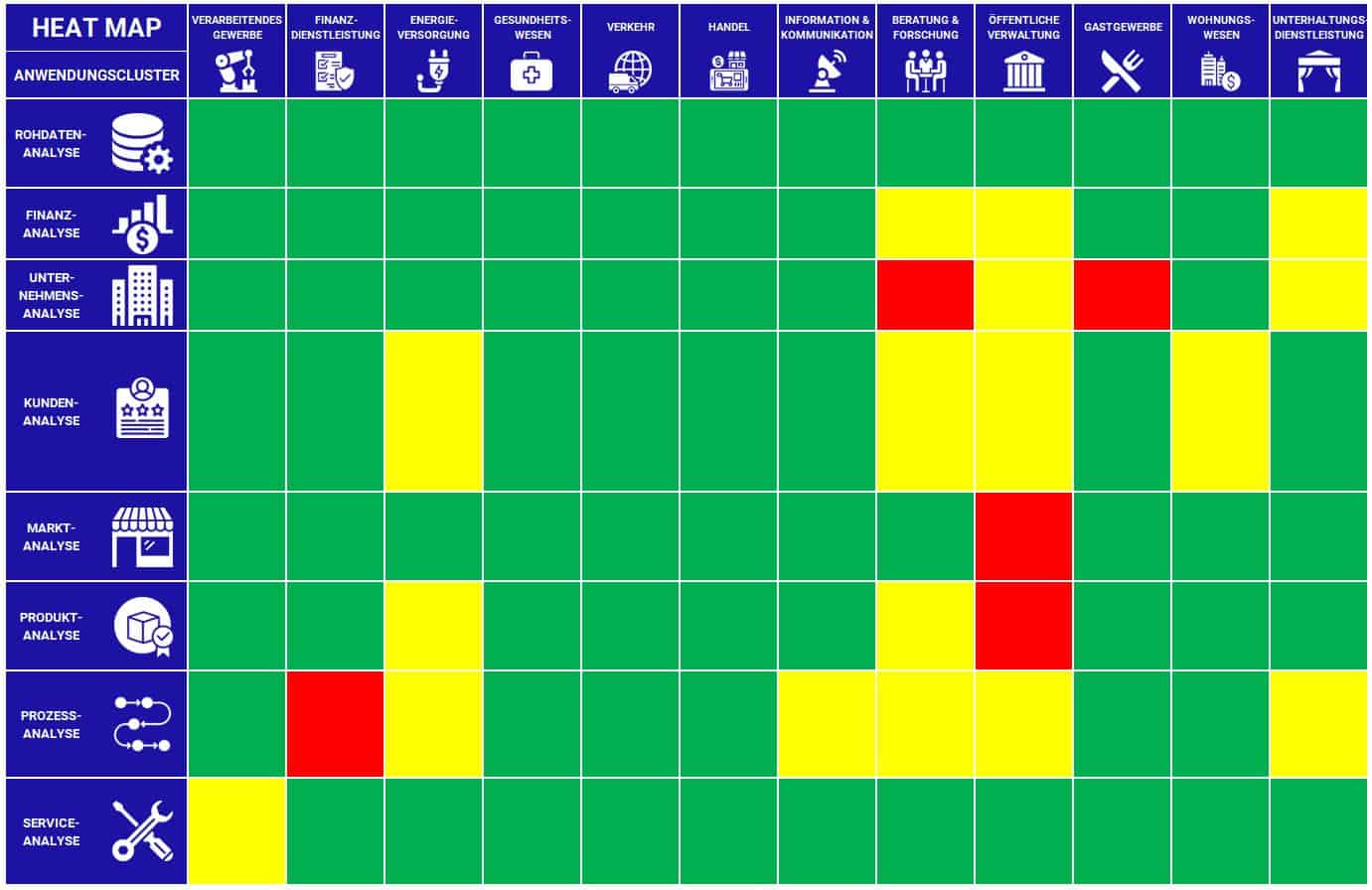 Heatmap "Matrix" von Data Science Anwendungen und Branchen (2025)